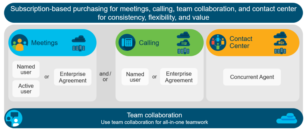 How to Pick the Right Cisco Collaboration Flex Plan