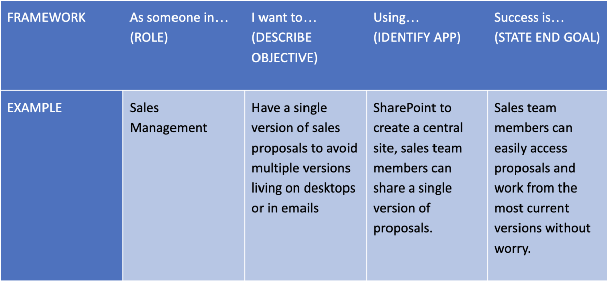 Top 5 Most Effective Microsoft Teams Adoption Strategies | Yorktel